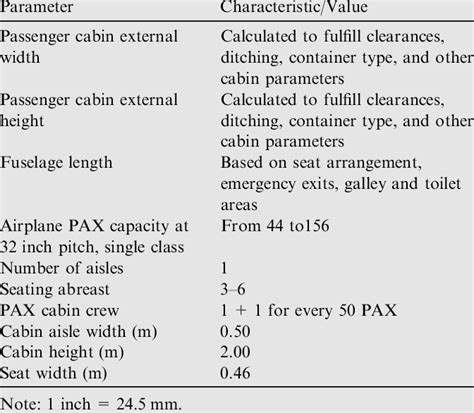 Airframe Parameters Fuselage Download Scientific Diagram