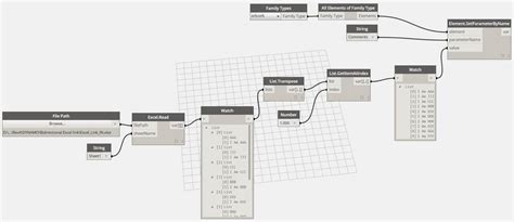 Dynamo Revit Là Gì Kkhouse Đào Tạo Kiến Trúc Xây Dựng