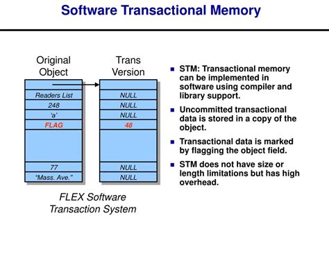 Ppt An Integrated Hardware Software Approach To Transactional Memory Powerpoint Presentation