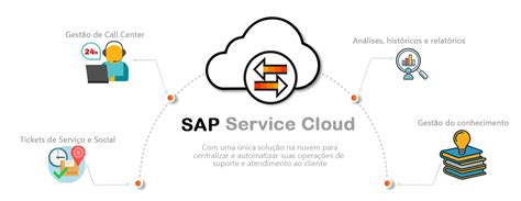 Sap Cloud For Customer Sap C4c Visão Geral Sap Community