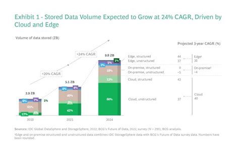 Software Trillion Architecture Datafabric Scalability