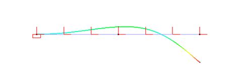 Dll 05 Slender Beam Cantilever Tapered Section Eigenfrequencies