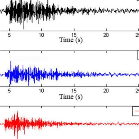 Lebib Naima National Polytechnic School Of Algiers Algiers Enp Department Of Civil