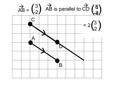Parallel Collinear Vectors Ppt