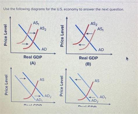 Solved Use The Following Diagrams For The Us Economy To