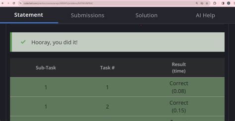 How To Start Dsa With Codechef Gnana Prakash P Posted On The Topic Linkedin