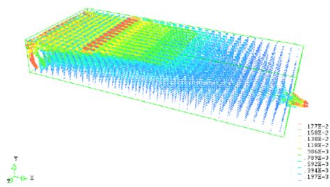 The Inner Iteration Residuals For The Sip And Deflated Gcr Method