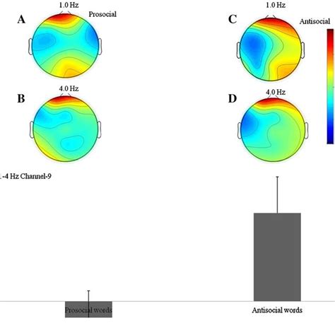 Schematic Representation Of Stimulus Representation To Participant Download Scientific Diagram