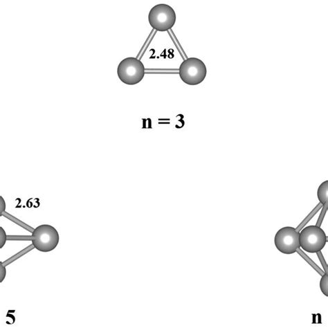 Optimized Geometries Of Free Standing Pdn N 2 6 Clusters The Download Scientific Diagram