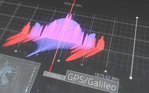 Gps Receivers Safran Navigation And Timing