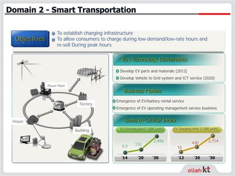 Jeju Island Smart Grid Project Pdf