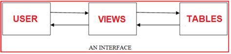 ADO NET DataView Class In C With Examples Dot Net Tutorials