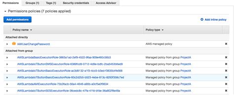 Customizing The AWS IoT Button Revolution Blog