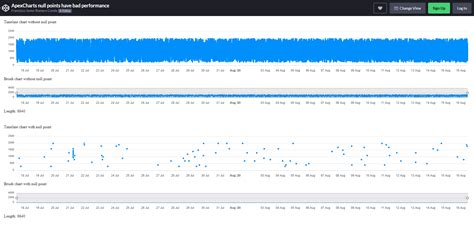 ApexCharts Null Points Have Bad Performance Issue Apexcharts Apexcharts Js GitHub