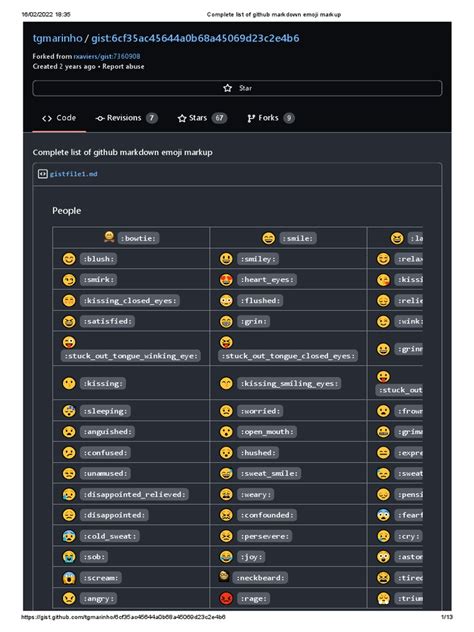 Complete List Of Github Markdown Emoji Markup Pdf