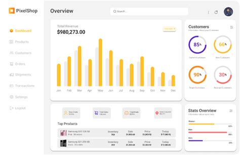 E Commerce Dashboard Templates Ui Kit Figma