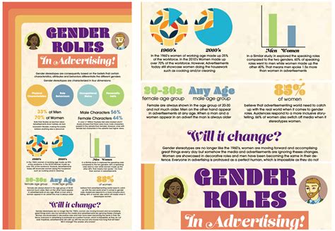 Gender Roles In Advertising Infographic On Behance