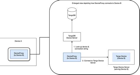 Mocking Clients For Testing Pytango Dev Documentation