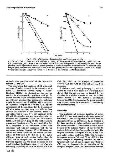 The Human Complement System Assembly Of The Classical Pathway C3