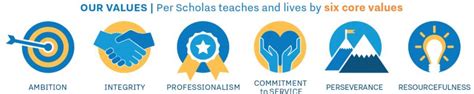 Of The Six Core Values Here At Per Scholas Commitment To Service