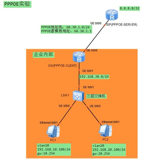 网络运维学习笔记（deepseek优化版） 015网工初级（hcia datacom与ccna ei）ppp点对点协议和pppoe以太网上的点