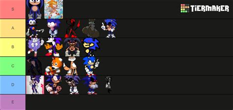Sonic Exe Tierlist By Ethejumper On Deviantart