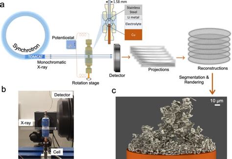 Matthew Sadd On Linkedin Investigating Microstructure Evolution Of