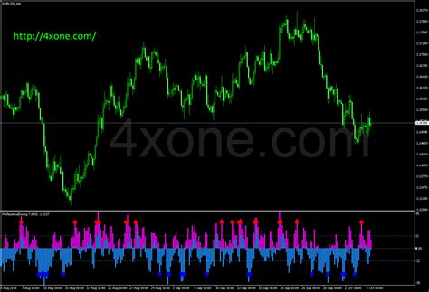 Professional Swing Indicator 4xone