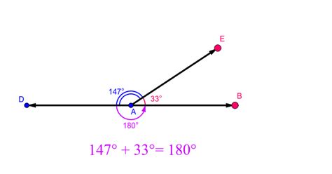 Linear Pair