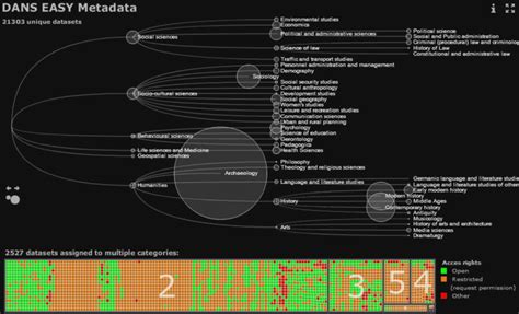 A Combination Of Tree And Treemap In A Visual Exploration EASY II Download Scientific Diagram