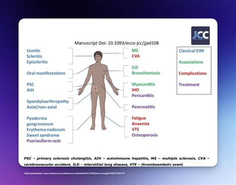 Klaus Mönkemüller On Linkedin Ecco Guidelines On Extraintestinal Manifestations Of Ibd