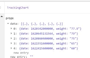 Javascript Recharts Line Chart Doesn T Plot New Point On Data Update