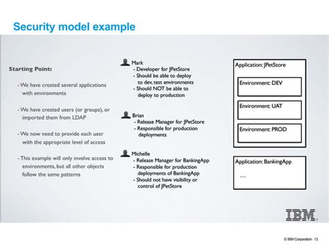 Securing The Automation Of Application Deployment With Urbancode Deploy Ppt