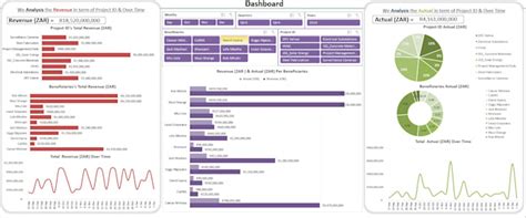 Do Excel Data Analysis And Design Excel Dashboard By Ahsanion0 Fiverr