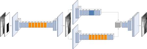 Void Filling Of Digital Elevation Models With Deep Generative Models DeepAI