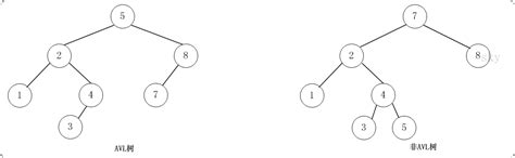 Mysql B Tree每个节点怎么存储b Tree和 Btree的数据存储结构 Csdn博客 Mysql B Tree每个节点怎么存储b Tree和 Btree的数据存储结构 Csdn博客