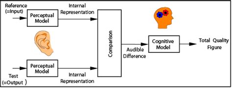 Bagustris Home Pesq And Its Implementation In Octave Matlab