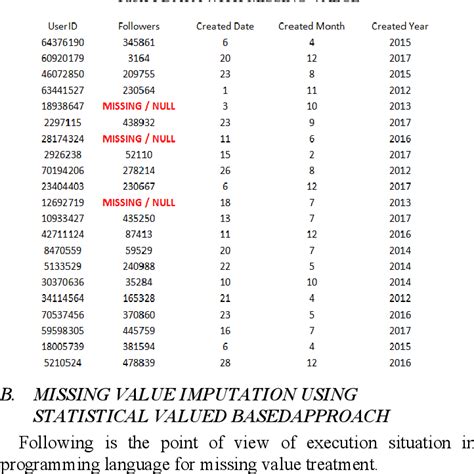 table i from soft computing technique based on missing value treatment semantic scholar