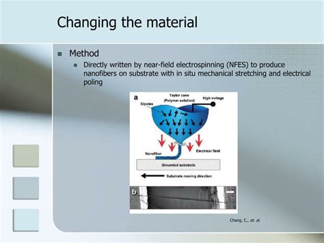 Ppt Zno Nanowire Array Piezoelectric Nanogenerator Powerpoint