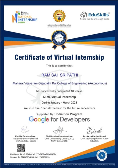 Through Hands On Experience And Focused Learning I Have Successfully Completed The Ai Ml
