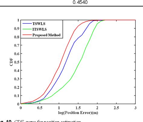 Figure 1 From Underwater Tdoafdoa Joint Localisation Method Based On