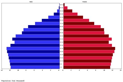 Live Uruguay Population Clock 2025 Polulation Of Uruguay Today