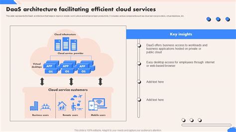Daas Architecture Facilitating Efficient Cloud Services Ppt Slide
