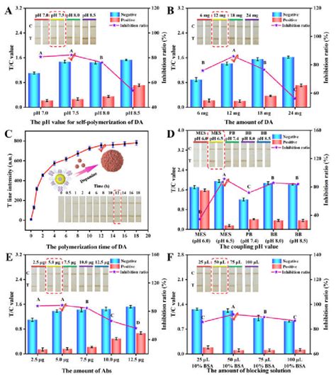 Synthesis Optimization Of Pcn 224pda Including A The Effect Of The