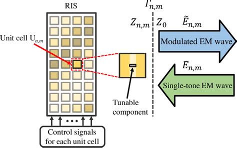 RX Microcontroller Family Semantic Scholar