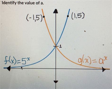 solved identify the value of a [others]