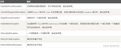 Java 异常处理详细注解异常处理注解 Csdn博客