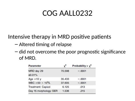 All Final Measurable Residual Diseasepptx