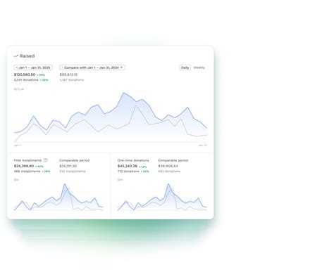 Harness Donor Analytics Fundraise Up Insights Dashboard Fundraise Up