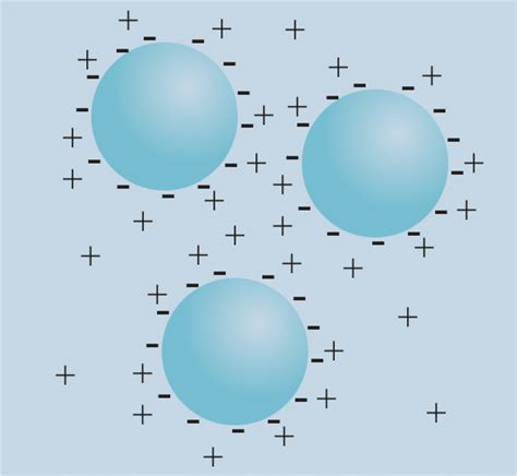 8 Electrostatic Interactions Between The Colloidal Particles In A